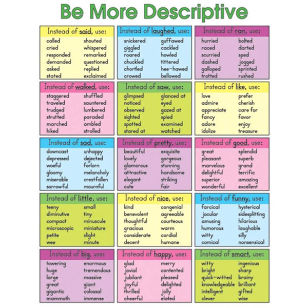 Buy Be More Descriptive Chart for 16.0 AED Online | Creative Minds Art ...