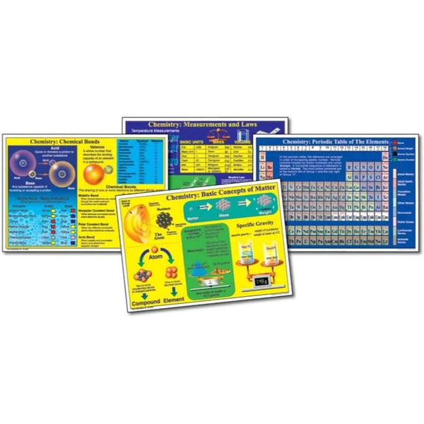 Buy Chemistry Bulletin Board Set for 77.0 AED Online | Creative Minds ...
