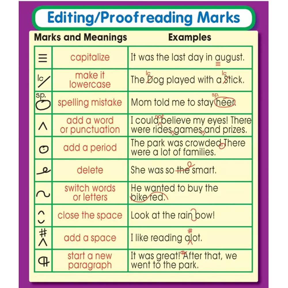 Editing Marks Poster 20 Copy Editing Marks Stock Photos Pictures